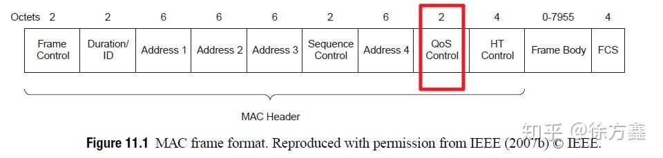 802.11协议精读27：再谈802.11e的优先级（Admission Control） - 知乎