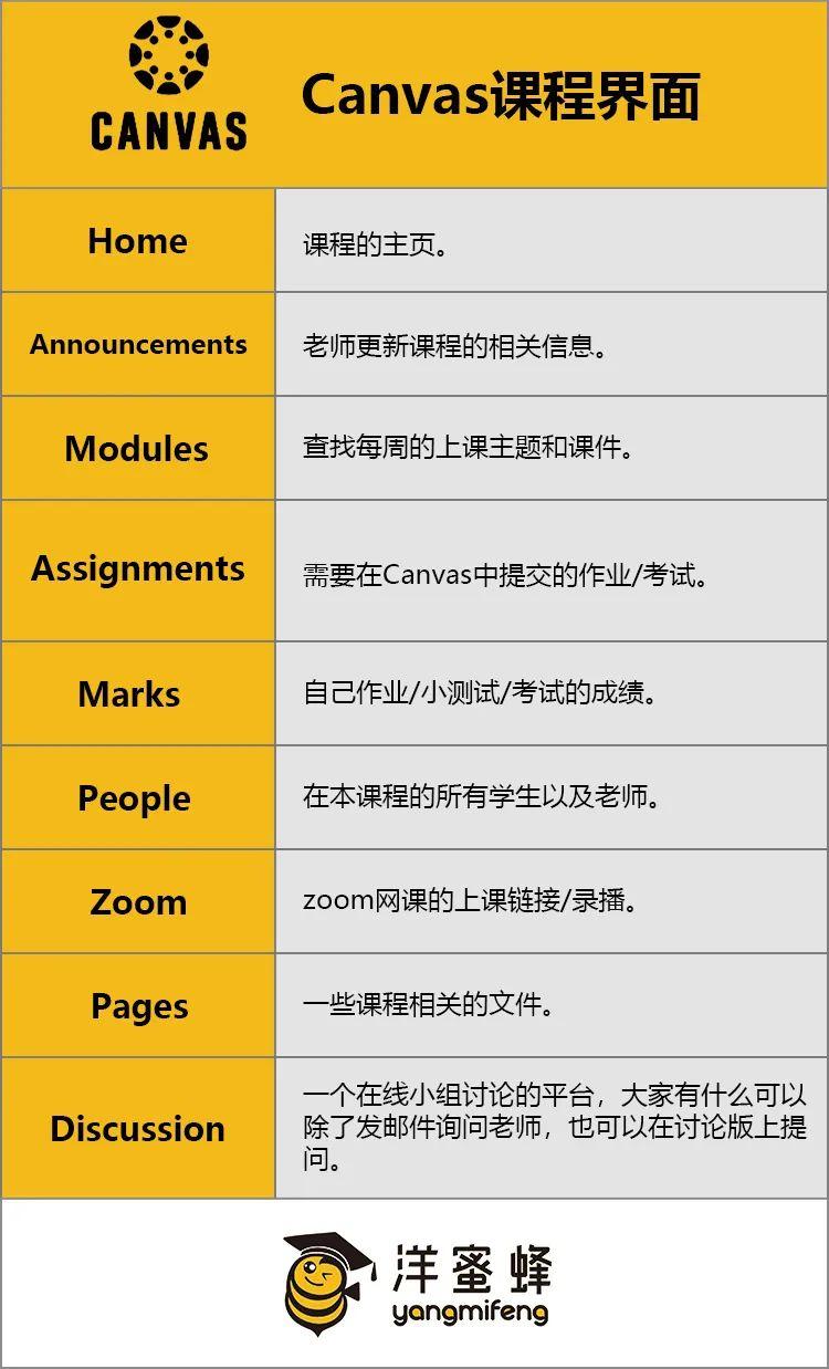 悉大官网和Canvas你必须要知道的事！ - 知乎