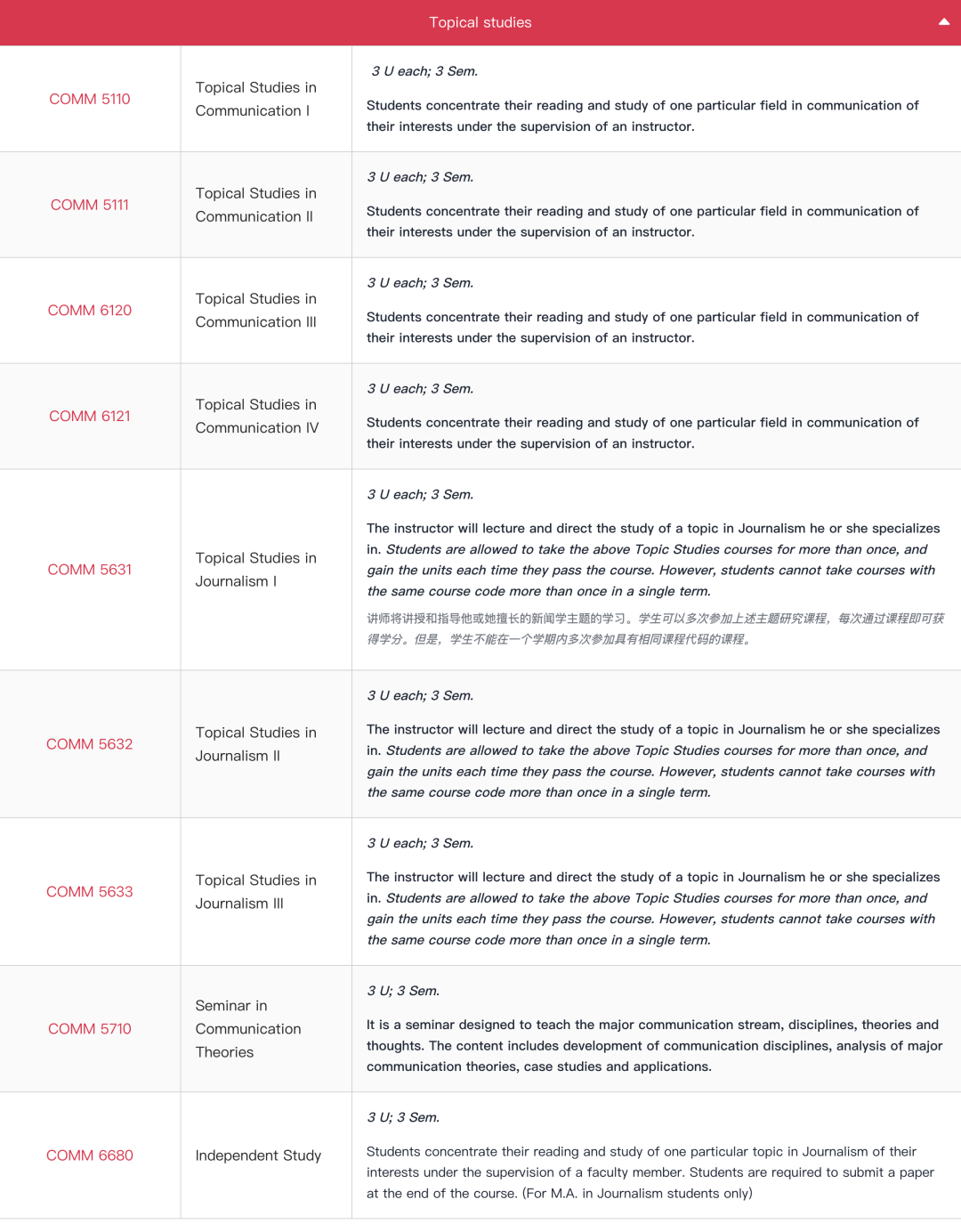 25Fall劲爆录取｜ 重大发现：港中文新闻学申请成功终极密码+全网首个Media Diet深度解析 ，新闻伦理如何解构媒体食谱 - 知乎