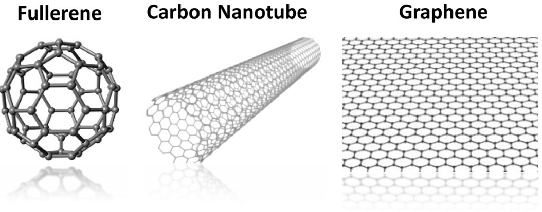 MD势能精讲第三篇：directional bonding potentials - 知乎