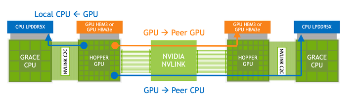 GPU Communication 术语 - 知乎