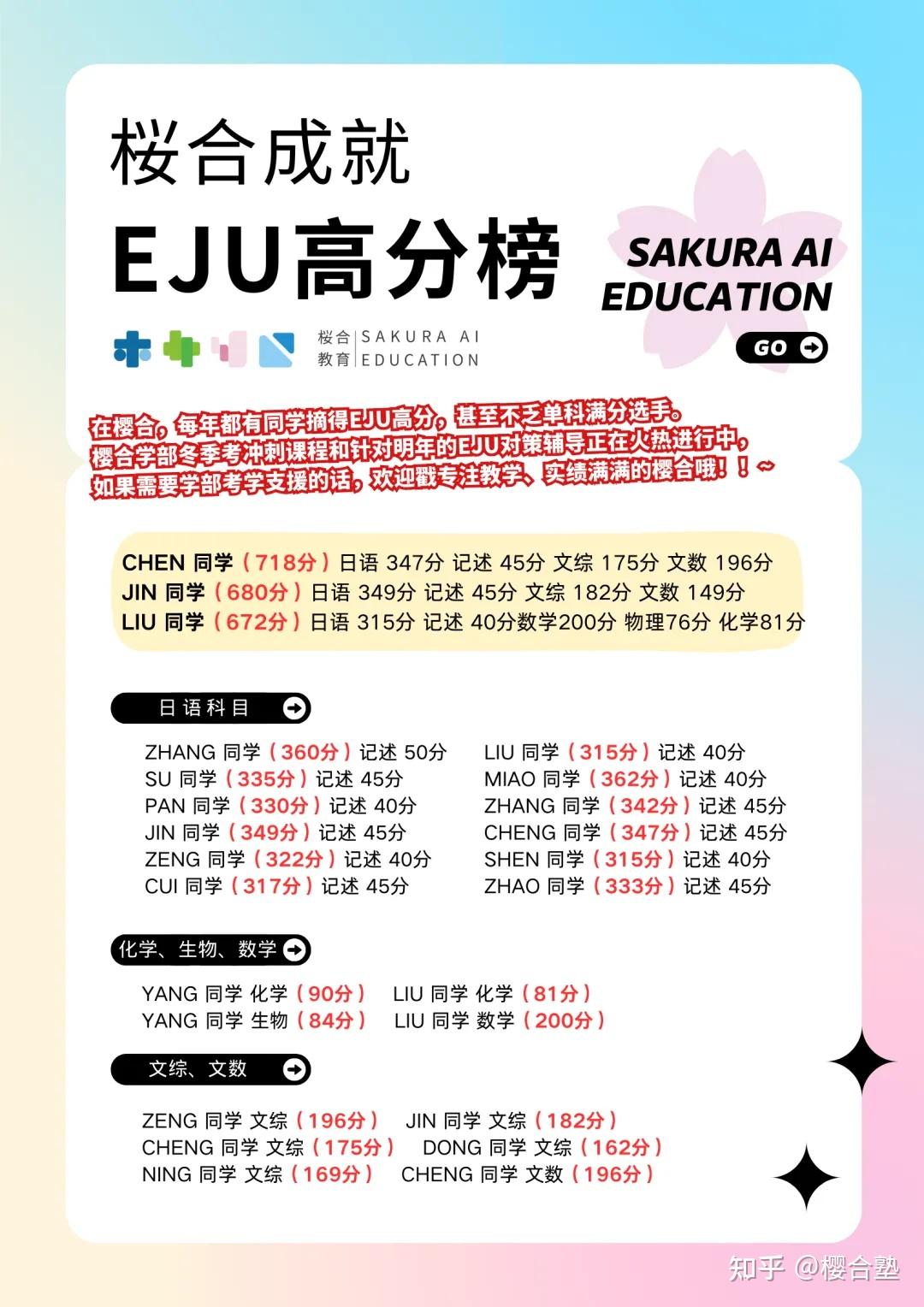 EJU | 近3年EJU各分数段人数分布，你处于什么档？ - 知乎