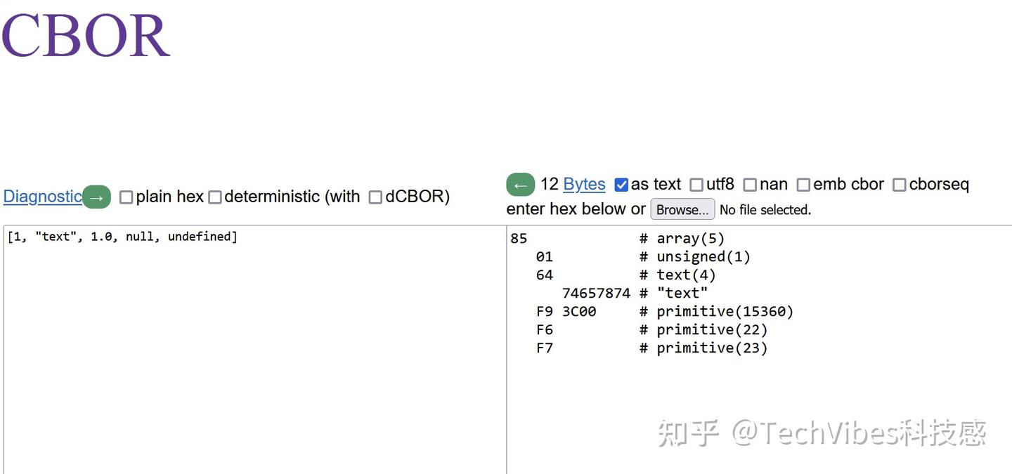 CBOR：比JSON高效的二进制格式，更好的MessagePack - 知乎