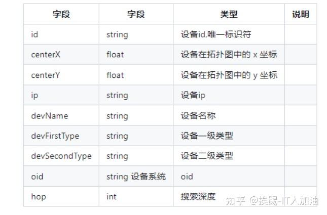 有什么扫描网络生成网络拓扑结构的软件？ - 知乎