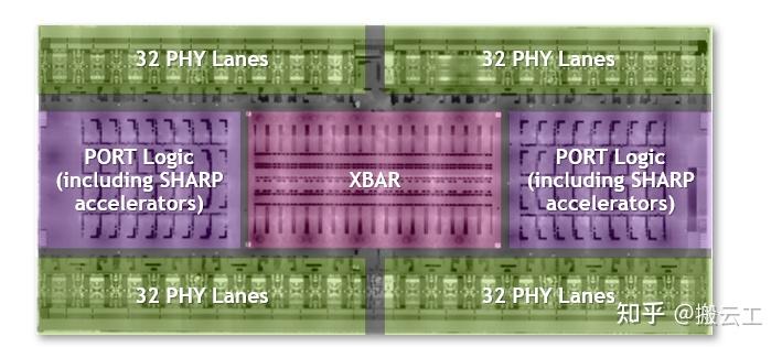 从2到N的GPU互联来看NVLink与NVSwitch技术 - 知乎