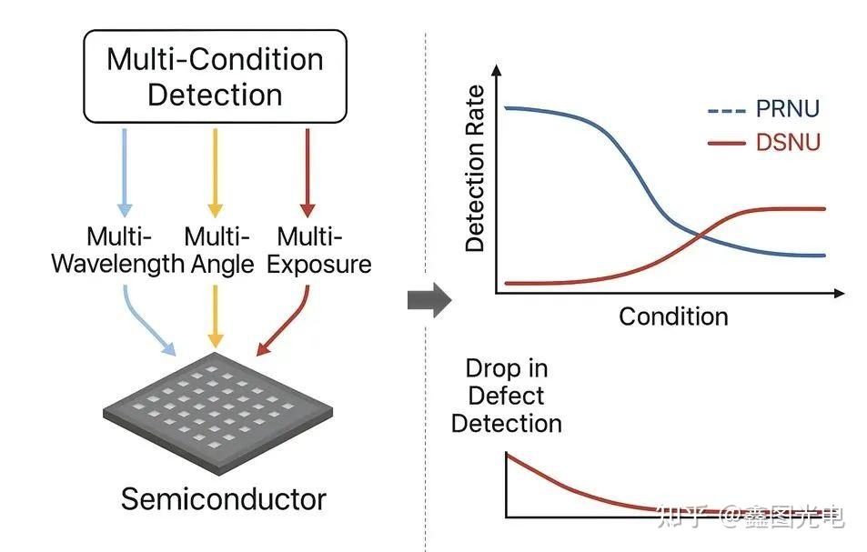 高端半导体检测，为什么离不开DSNU/PRNU校正？（解析TDI相机背后的精度密码） - 知乎