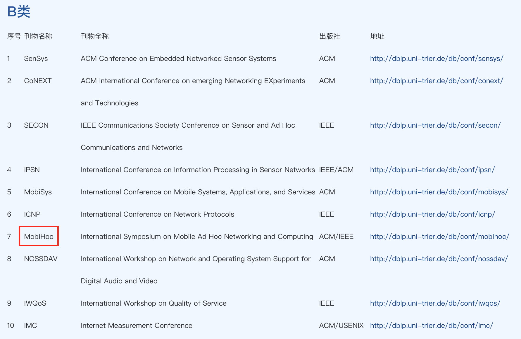 MobiHoc-B类会议佼佼者 | CCF计算机网络领域 - 知乎