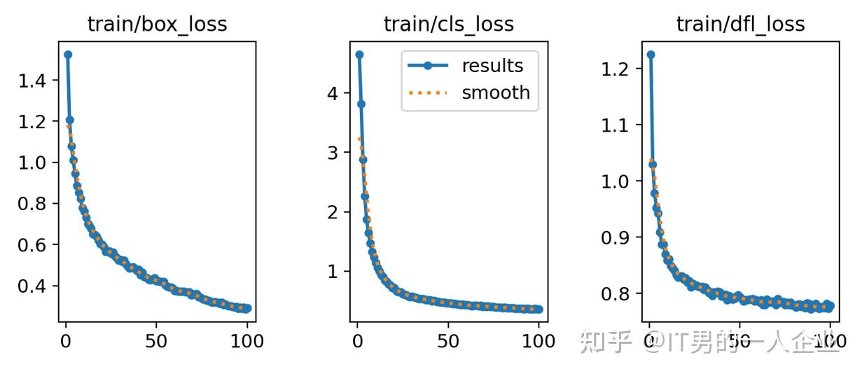 如何正确解读YOLO算法训练结果的各项指标 - 知乎