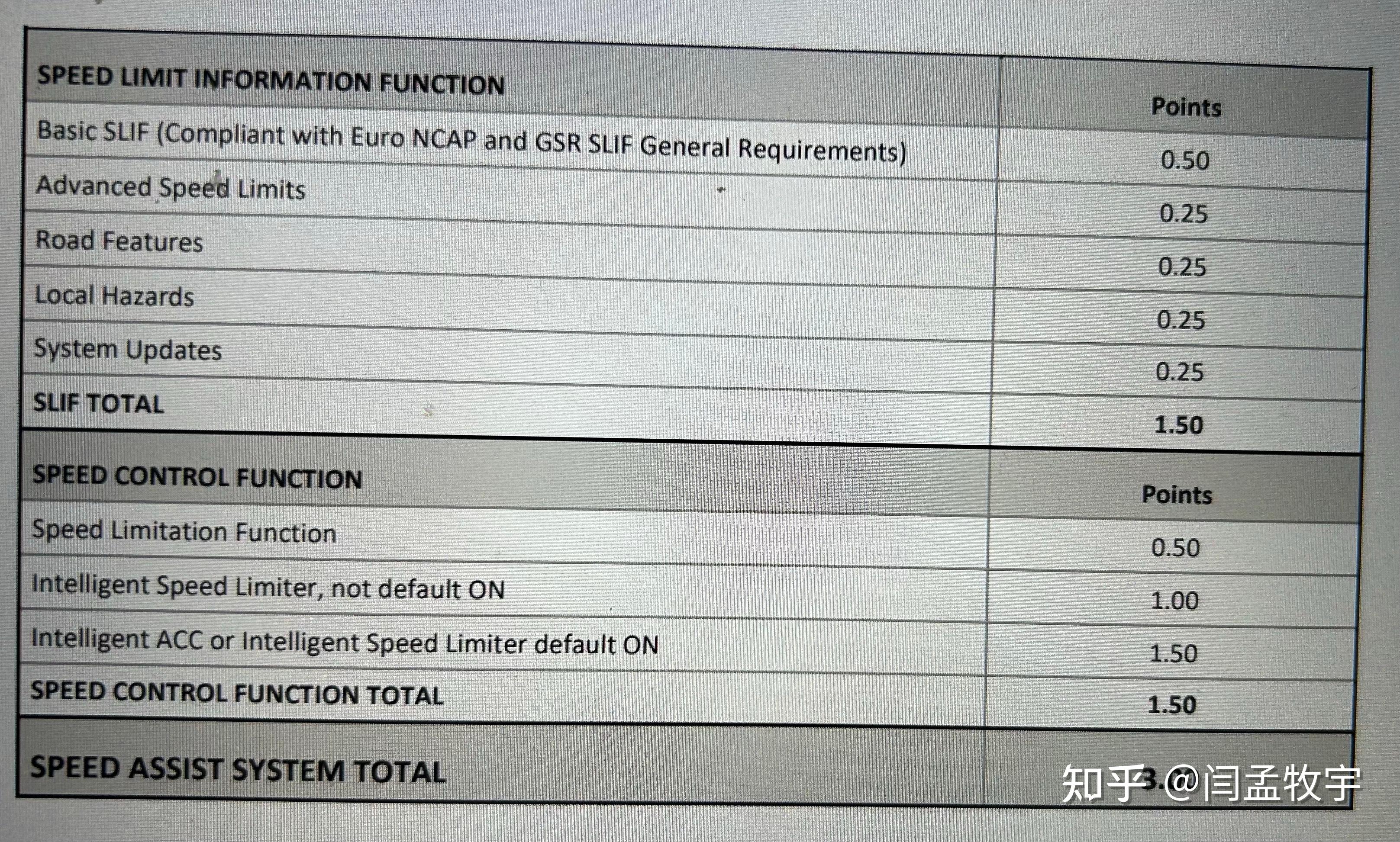 ENCAP五星对智能限速辅助ISA功能的要求 - 知乎
