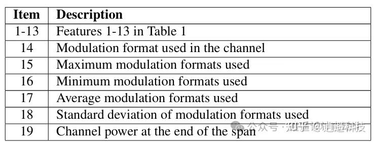 机器学习辅助的下一代光网络功率和GSNR估算 - 知乎