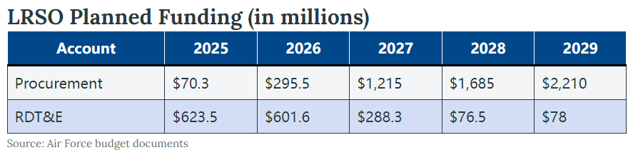 关于 LRSO - 知乎