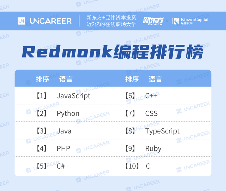 这一次, Python团灭了Excel, Java, PHP - 知乎
