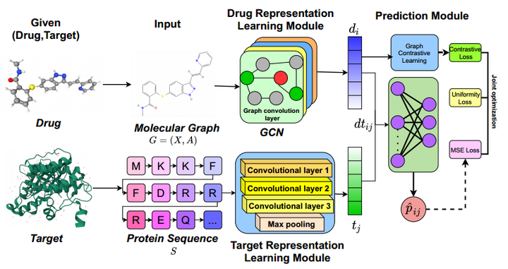 论文笔记24|GraphCL-DTA A Graph Contrastive Learning With Molecular ...