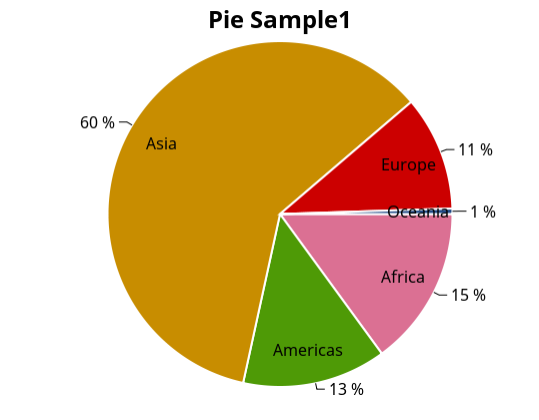 OxyPlot：一个功能强大、漂亮.Net跨平台开源绘图库 - 知乎
