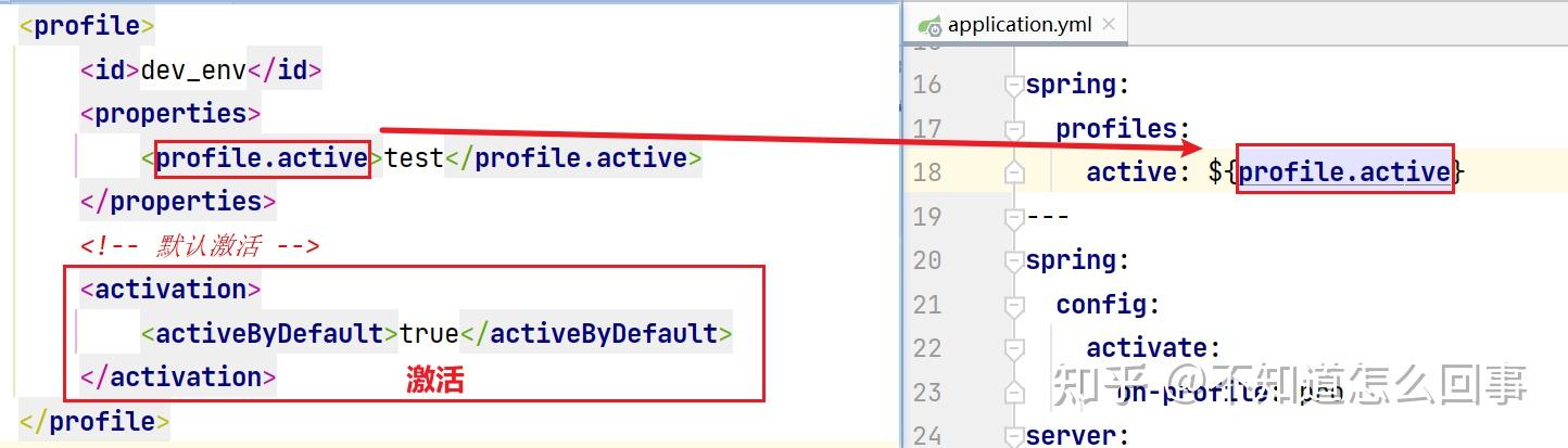 如何理解 Spring Boot 配置加载顺序? 知乎