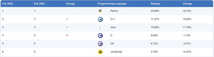 C++26启航：Safe C++的破晓时刻 - 知乎