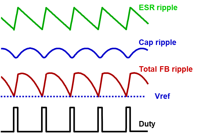 恒定导通时间（COT）控制的过去与现在 - 知乎