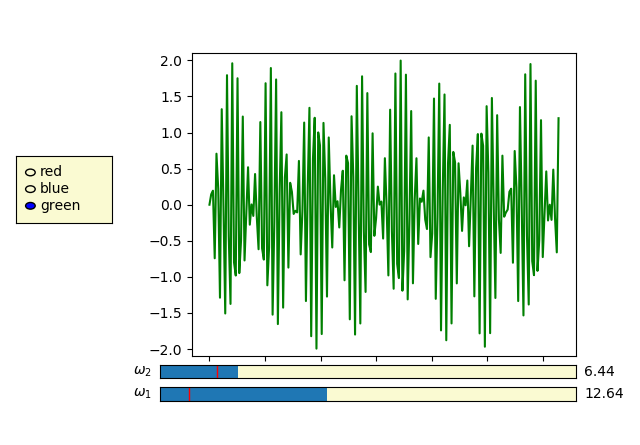 Matplotlib中利用Radiobutton和Slider控制输入参数 - 知乎