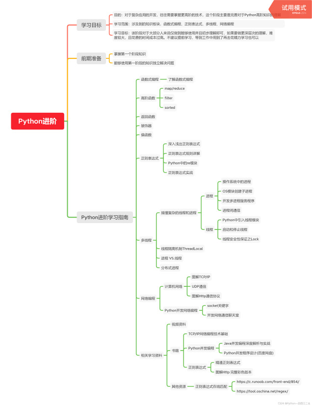 Python就该这样学，我是如何2个月快速掌握Python的！学习大纲+学习方式+学习资料 汇总！ - 知乎