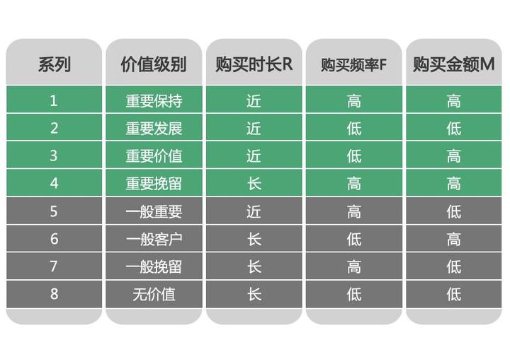 用Excel完成RFM模型搭建 - 知乎