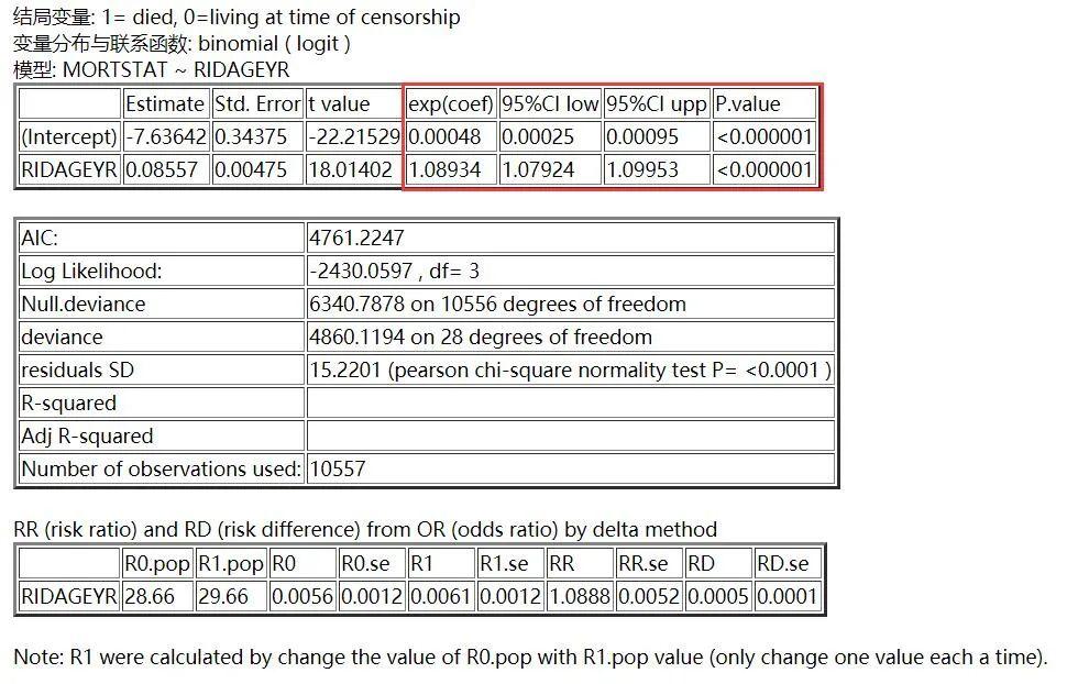 Survey design加权：NHANES数据库实例 - 知乎