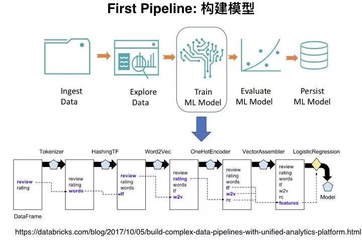 科技巨头都爱的Data Pipeline，如何自动化你的数据工作？ - 知乎