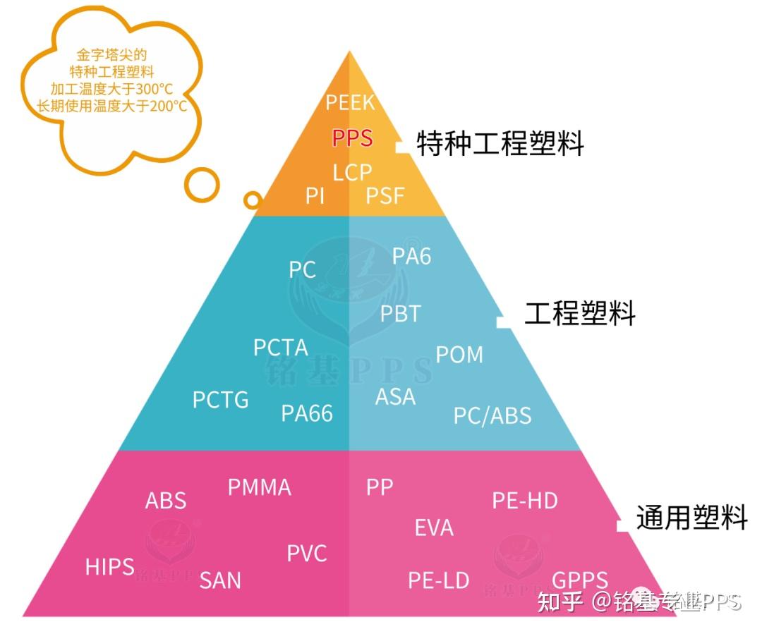 PP 材料和 PPS 材料的区别是什么？ - 知乎