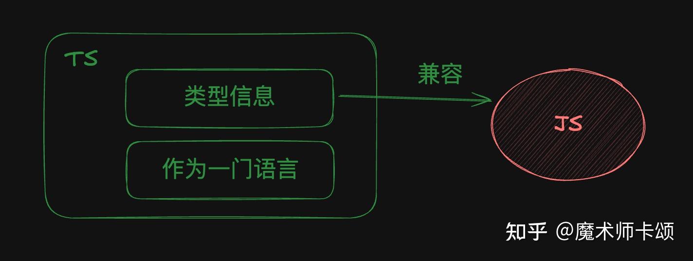 能不能跳过 JavaScript ，直接学习 TypeScript？ - 知乎