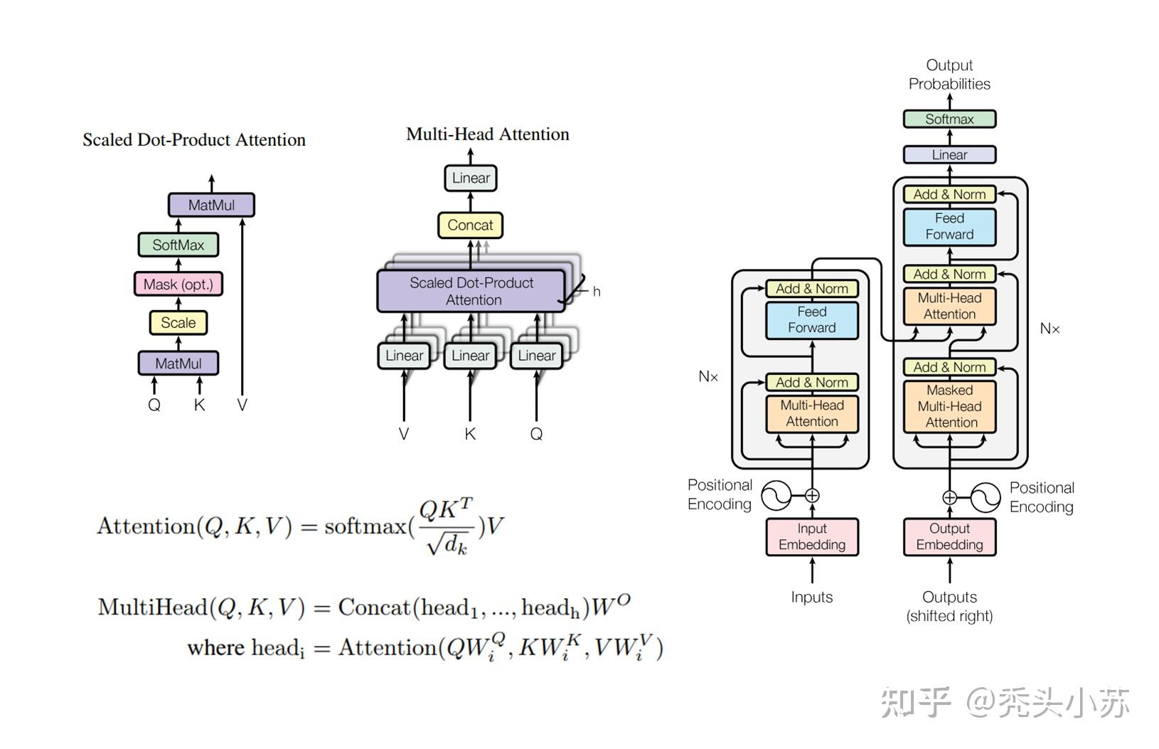 Transformer模型中的attention结构作用是什么？ - 知乎