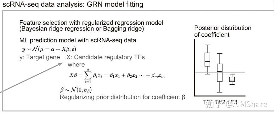 通俗解析生物信息学中的多模态研究：单细胞多组学 - 知乎