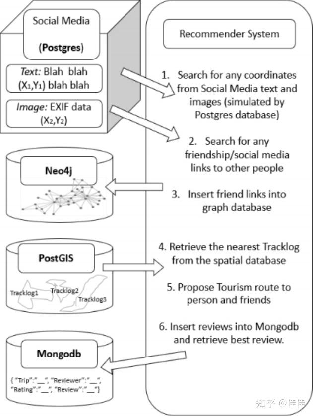 Assignment 2 Advanced Database Design and Implementation - 知乎