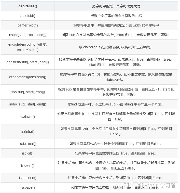 关于python字符串一些奇葩的内置方法 知乎 8943