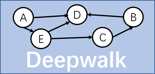 为你的推荐系统引入Graph信息!| Deepwalk算法介绍 - 知乎