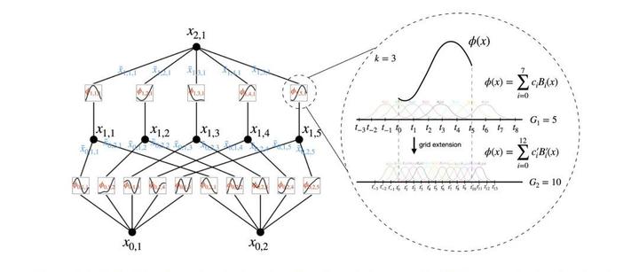 QuantML-QlibModel | KAN + GRU 时序模型用于股票预测 - 知乎