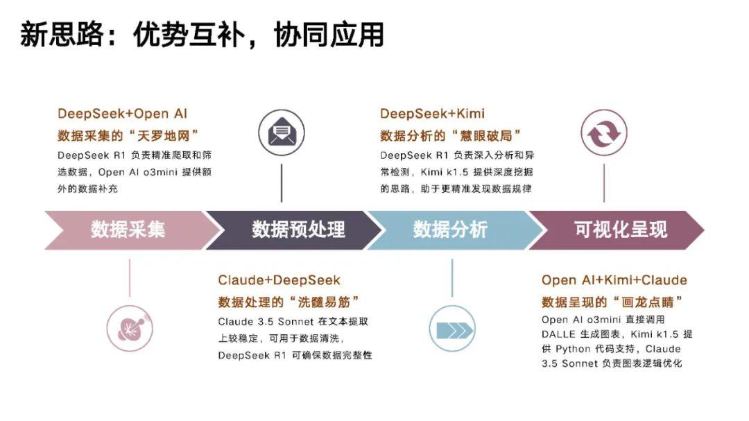 北航：DeepSeek+DeepResearch让科研像聊天一样简单2025 - 知乎