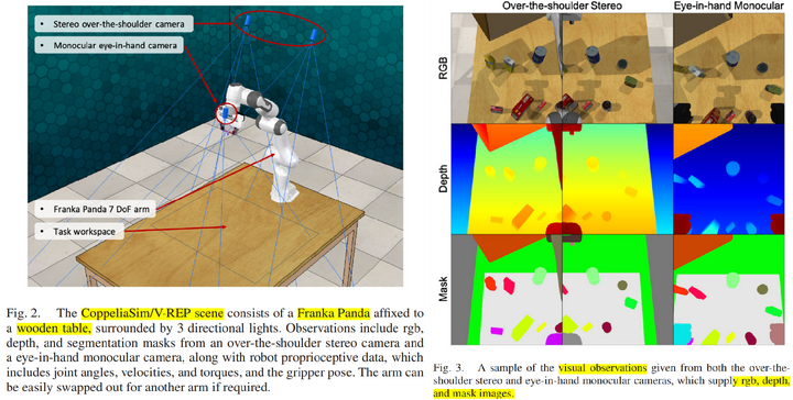 RLBench - dataset intro and a fantastic method - 知乎