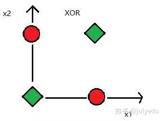 详解人工智能（AI) 机器学习（ML) 深度学习（DL） - 知乎