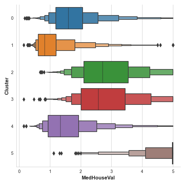 Kaggle入门课程Day12 --- Feature Engineering（ Clustering With K-Means） - 知乎