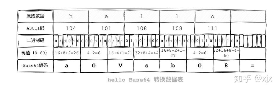 Protocol Buffers编码 - 知乎