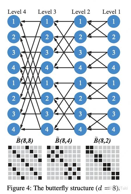 Parameter-Efficient Orthogonal Finetuning via Butterfly Factorization - 知乎