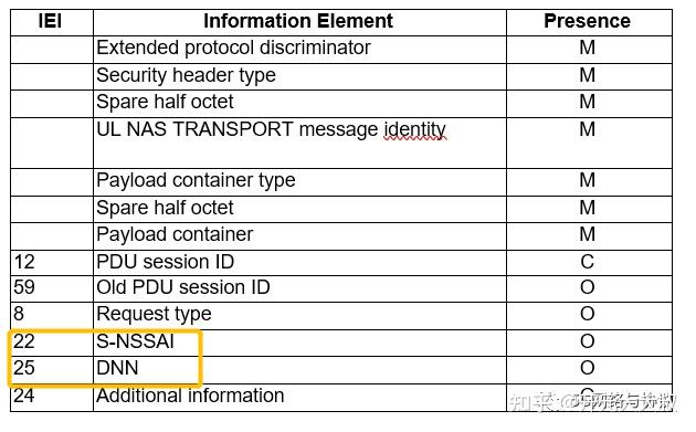 随手小结之APN/DNN - 知乎