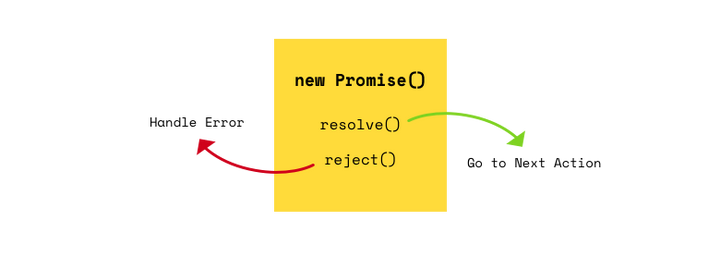 关于Javascript Promise你需要知道的5件事 - 知乎