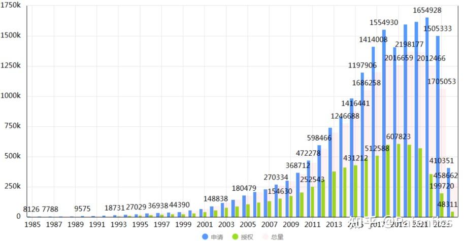 1985-2024:大数据解读中国发明专利40年 - 知乎
