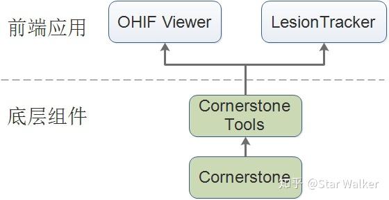 从Cornerstone到OHIF Viewer—JS影像前端开发最佳范例 - 知乎
