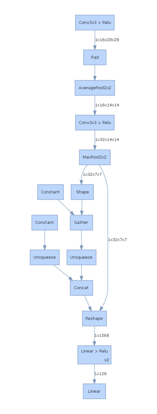 Pytorch_19:在进行卷积神经网络结构可视化时，关于hiddenlayer库使用出现的一系列问题，给出解决方法 - 知乎