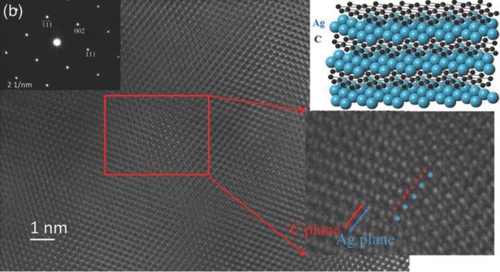 系列之三：纳米碳金属基复合材料 – Covetic - 知乎