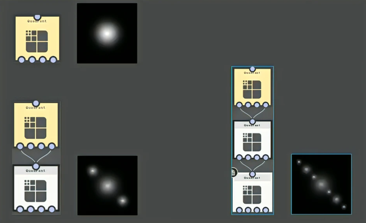 FX_Map节点中的循环详解_Quadrent与Iterate - 知乎