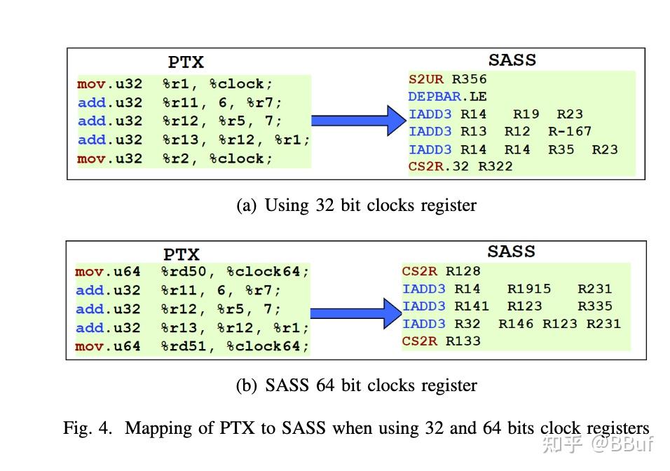 过微基准测试(Microbenchmarking)和指令级分析(Instruction-level Analysis)揭秘英伟达Ampere架构 - 知乎