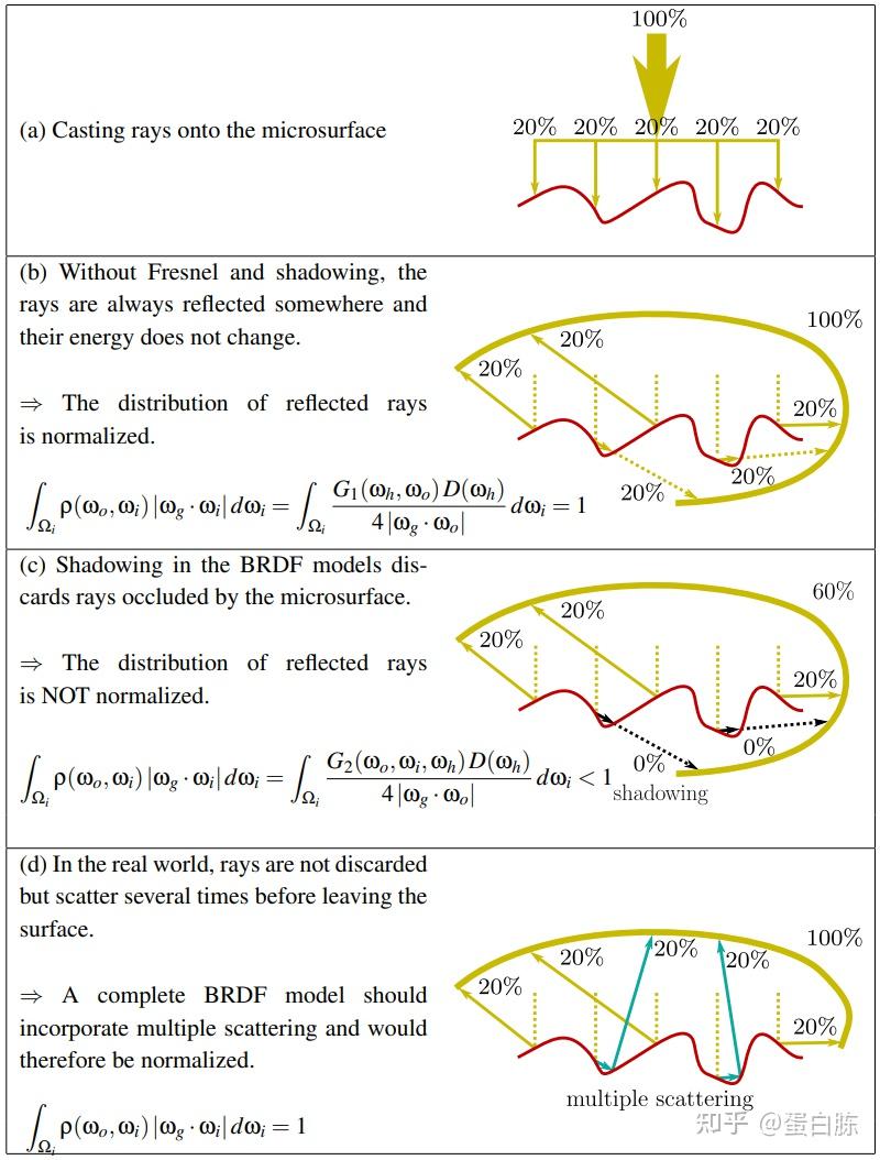 Importance Sampling PDFs (VNDF, Spherical Caps) - 知乎