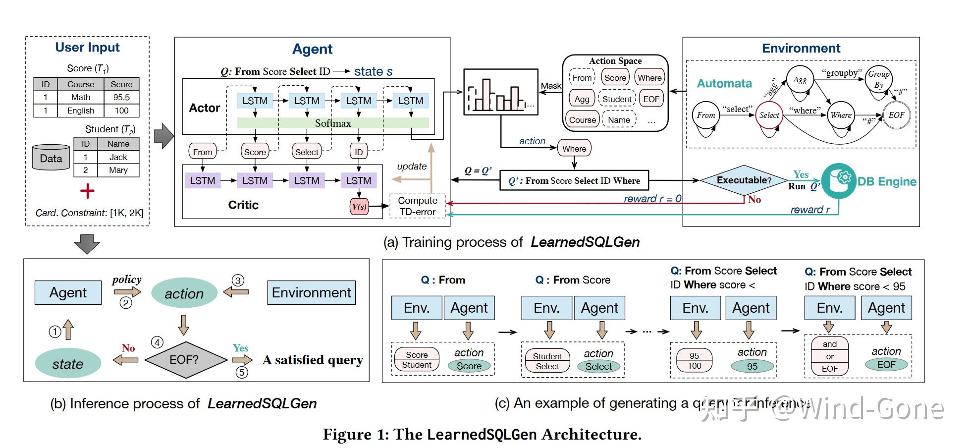 LearnedSQLGen: Constraint-aware SQL Generation using Reinforcement Learning论文阅读 - 知乎